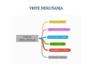 vrste | PPTX