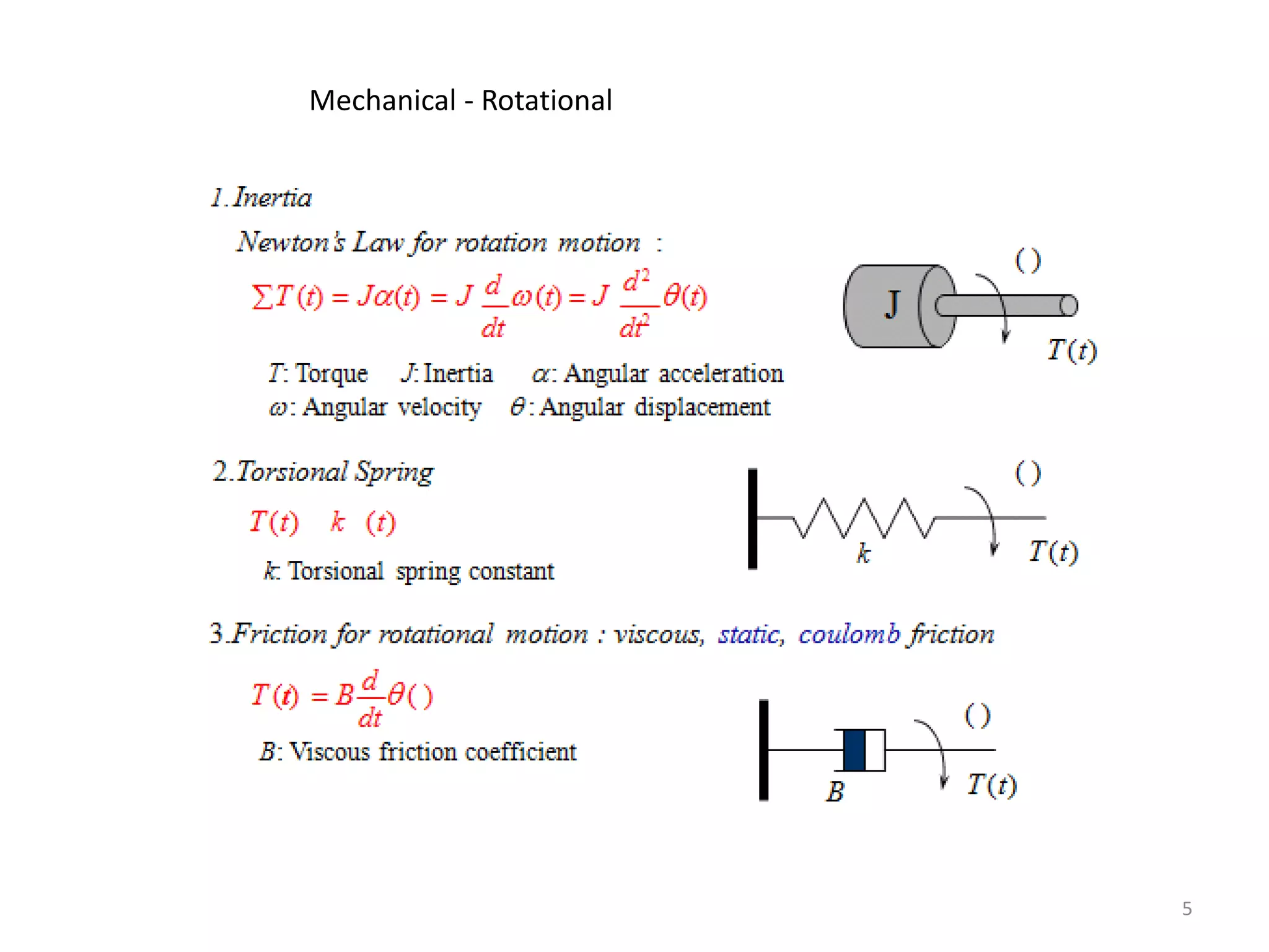 modeling of system electromechanical, Armature Controlled D.C Motor ...