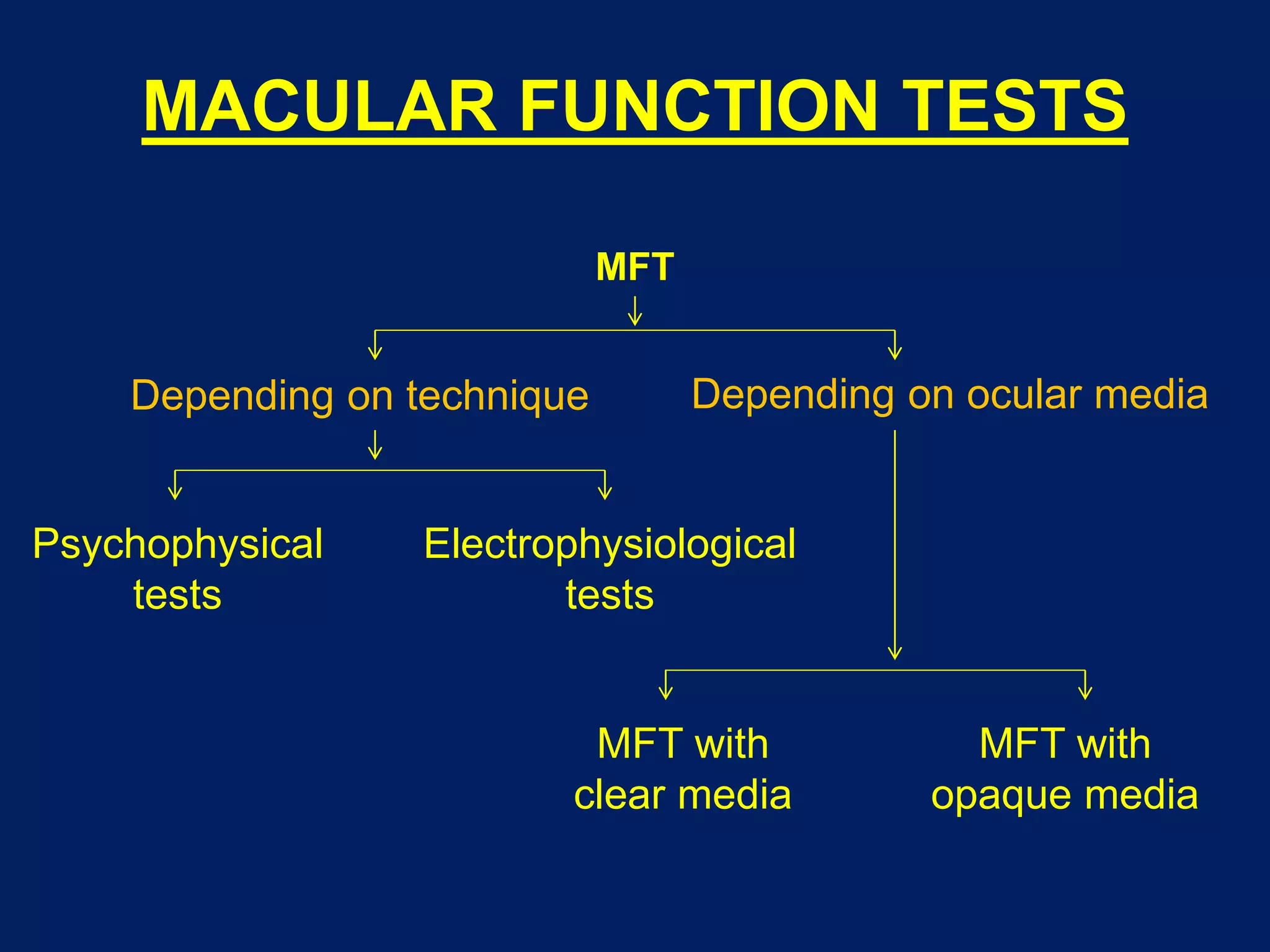 Macular function tests | PPT | Eye and Vision Conditions | Diseases and ...