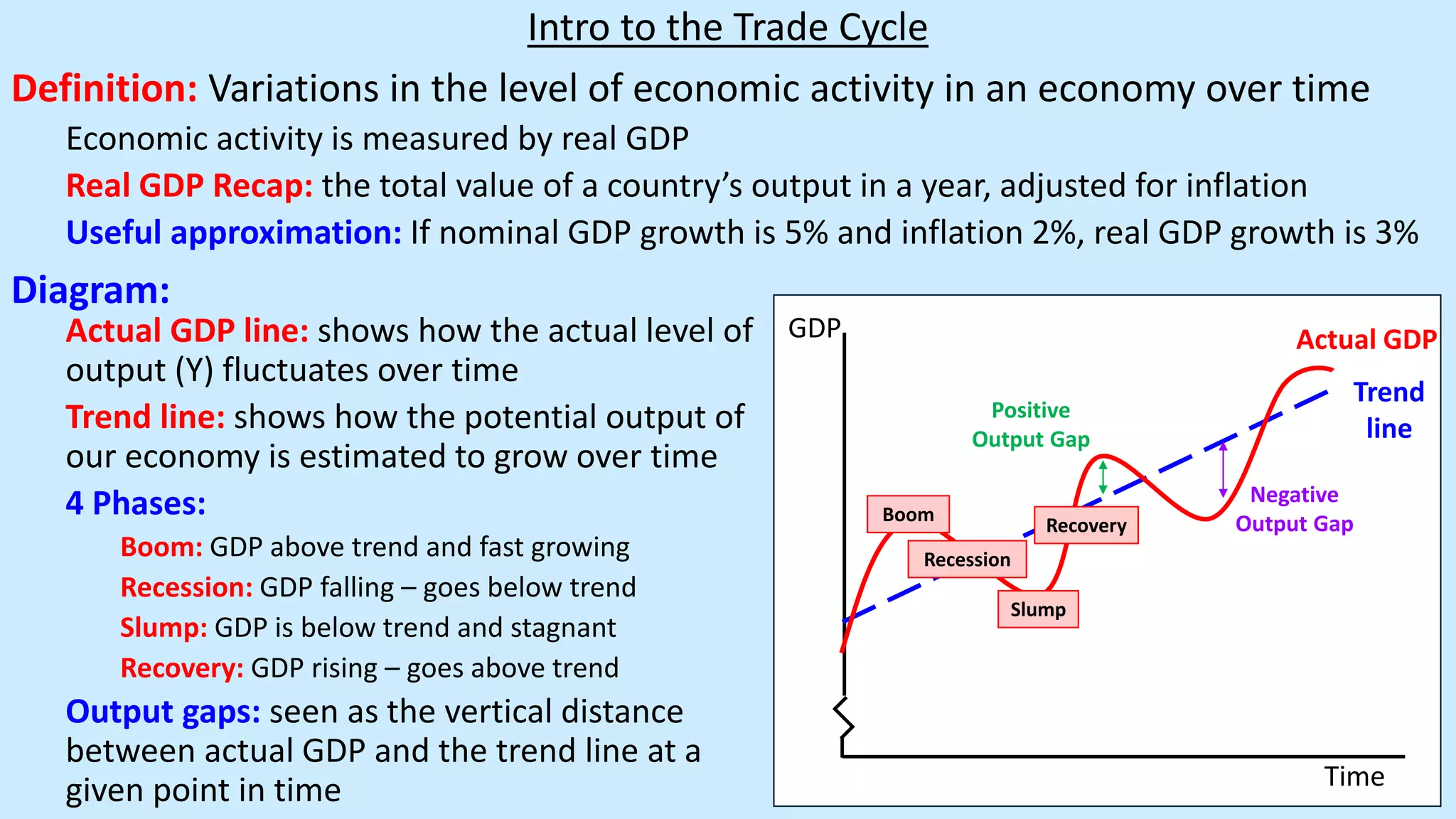 Trade (Business) Cycle | PPTX