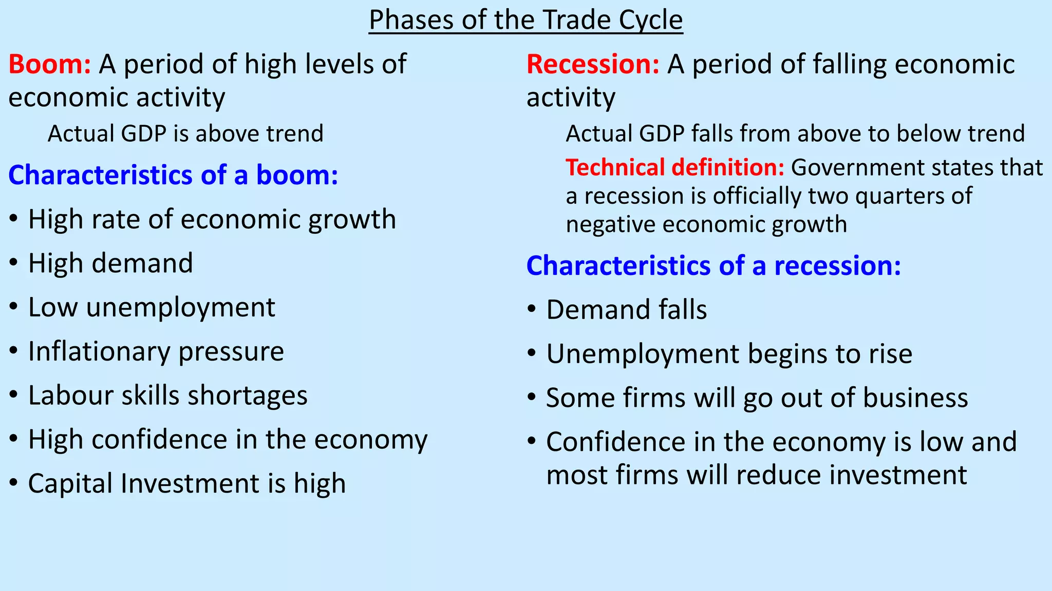 Trade (Business) Cycle | PPTX