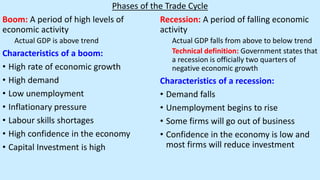 Trade (Business) Cycle | PPTX