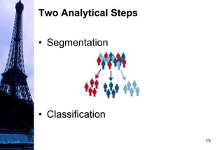 12. intro to lang. american structuralism | PPT
