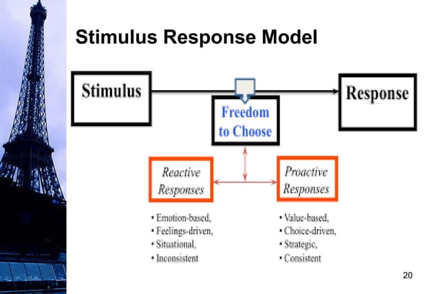 12. intro to lang. american structuralism | PPT | Science