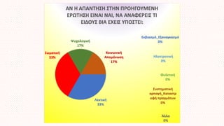 ΣΧΟΛΙΚΗ ΒΙΑ | PDF