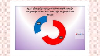 ΣΧΟΛΙΚΗ ΒΙΑ | PDF