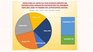 ΣΧΟΛΙΚΗ ΒΙΑ | PDF