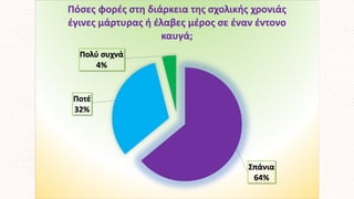 ΣΧΟΛΙΚΗ ΒΙΑ | PDF