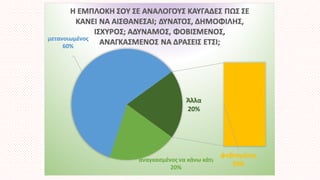 ΣΧΟΛΙΚΗ ΒΙΑ | PDF
