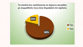 ΣΧΟΛΙΚΗ ΒΙΑ | PDF