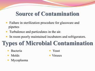 Contamination in Cultured Cells | PPTX