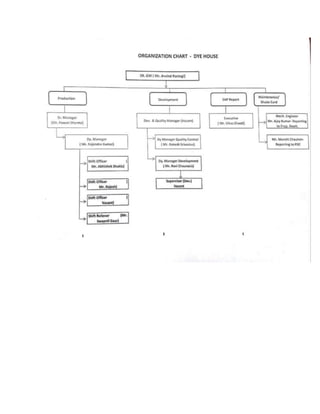 sutlet intership report | PDF