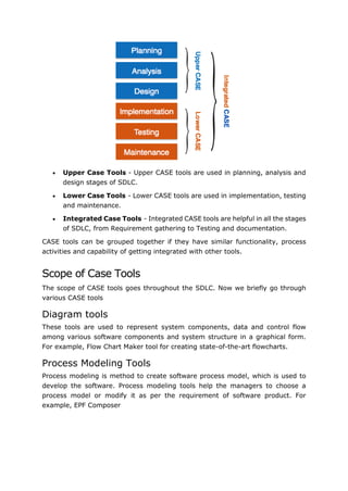 12. Case Tools | PDF