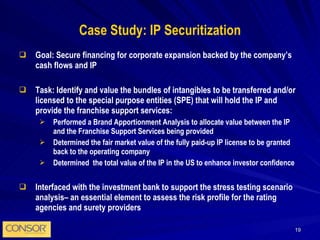 Valuing the Intangible: Where to Start?: The Full Family of ...