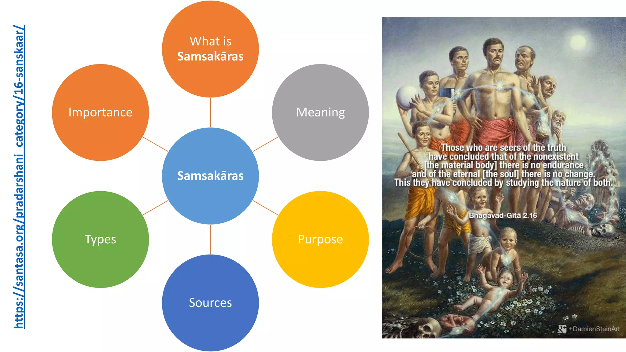 Sanskaar (16) in Ancient India | PPT