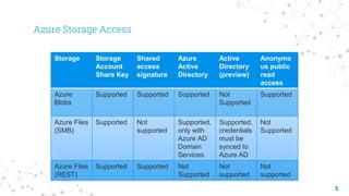 Data Security - Storage Security | PDF