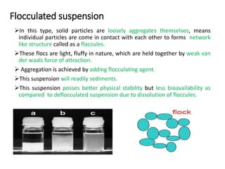 7. Introduction to different dosage form part 7.ppt