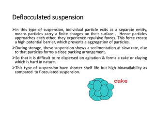 7. Introduction to different dosage form part 7.ppt