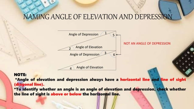 12. Angle of Elevation & Depression.pptx | Geography | Science