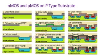 CMOS Fabrication process | PPT