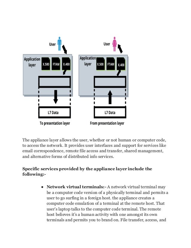 OSI model layers 7 Types of OSI Model Edifyclue.pdf