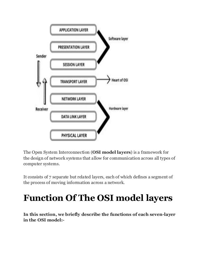 OSI model layers 7 Types of OSI Model Edifyclue.pdf