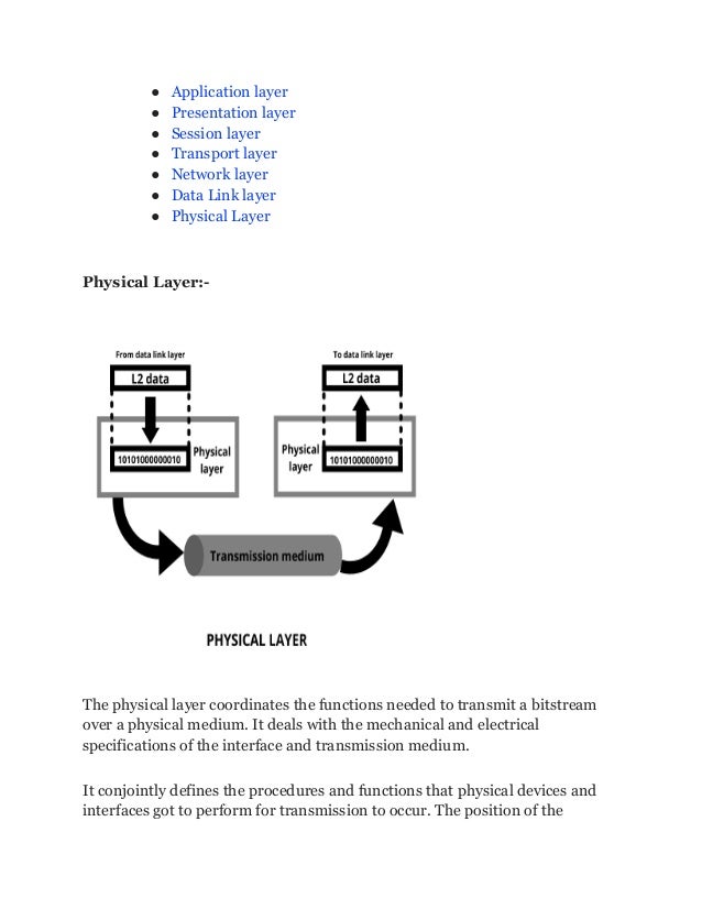 OSI model layers 7 Types of OSI Model Edifyclue.pdf