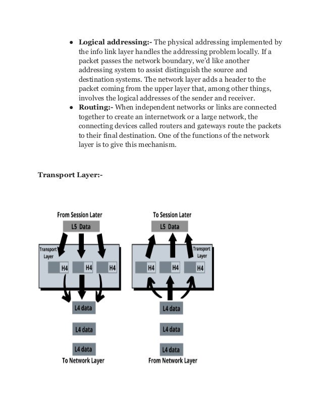 OSI model layers 7 Types of OSI Model Edifyclue.pdf