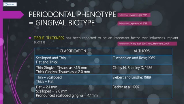 Ridge Augmentation II.pptx