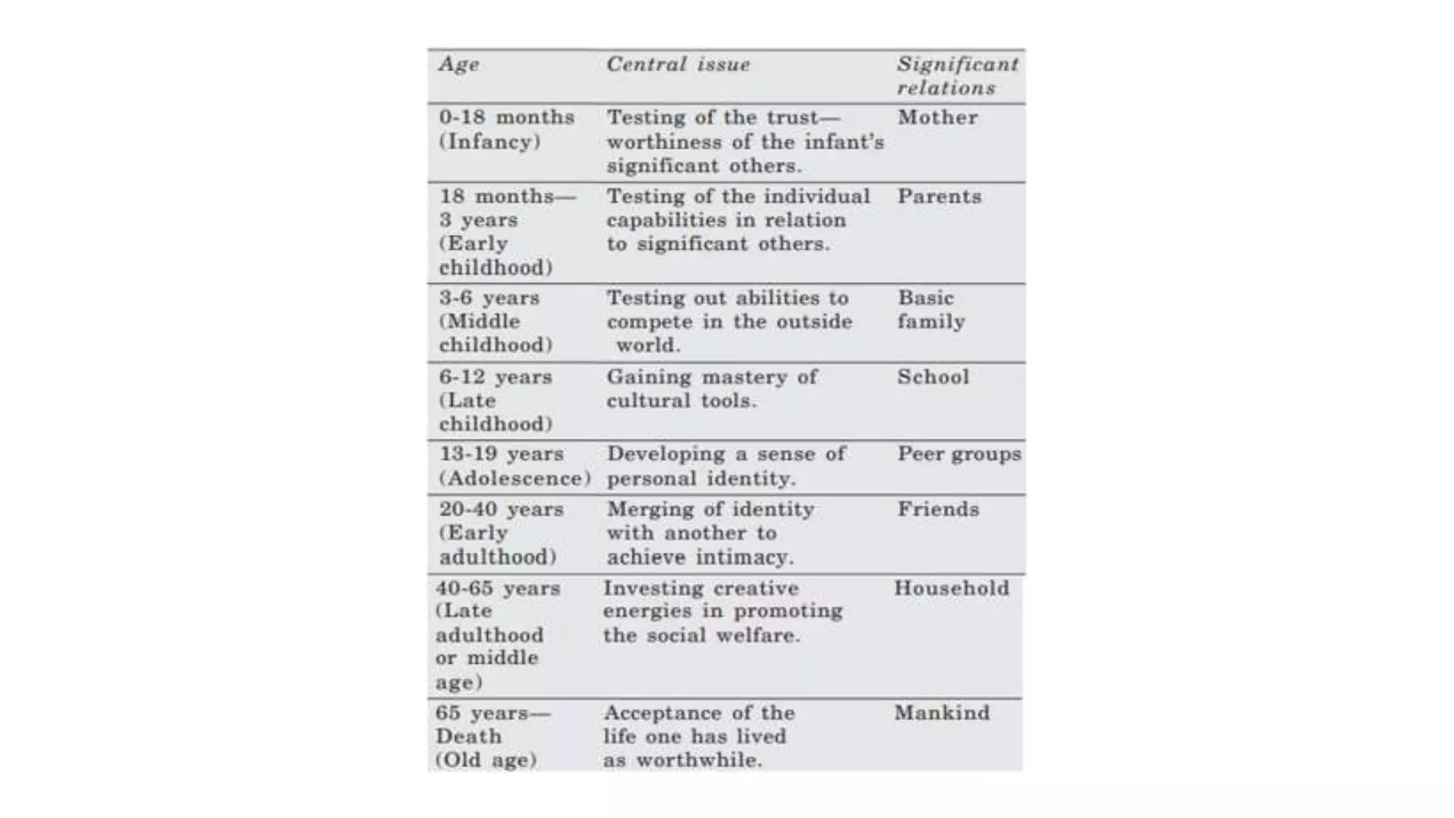 Developmental Psychology.pptx