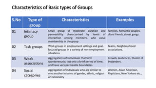 Developmental Psychology.pptx
