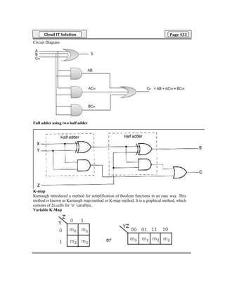 12.Digital Logic.pdf