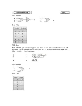 12.Digital Logic.pdf