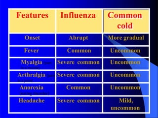 12.common cold.pptx