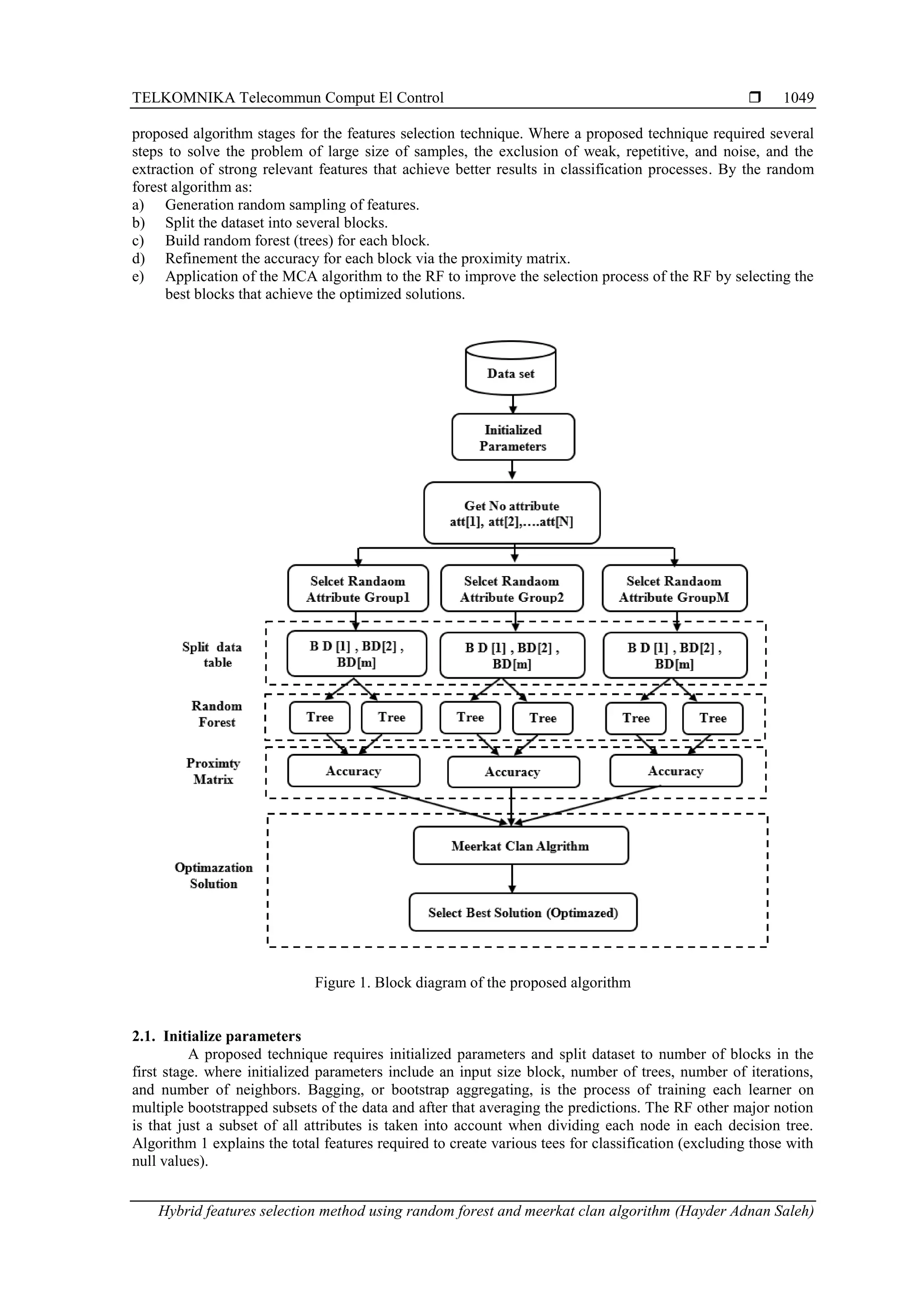 Hybrid Features Selection Method Using Random Forest And Meerkat Clan