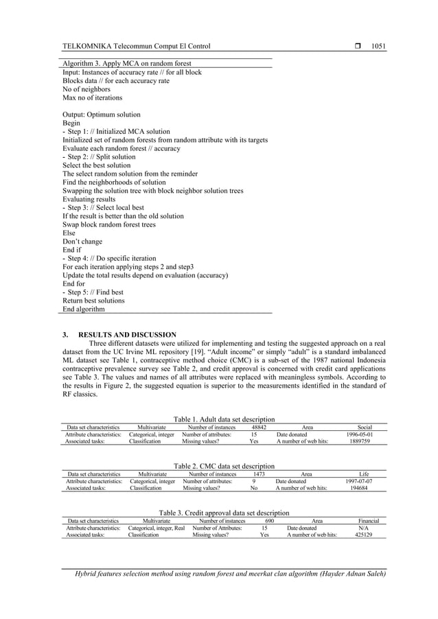 Hybrid Features Selection Method Using Random Forest And Meerkat Clan Algorithm Pdf