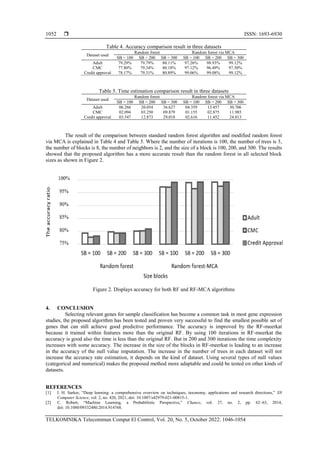 Hybrid features selection method using random forest and meerkat clan algorithm | PDF