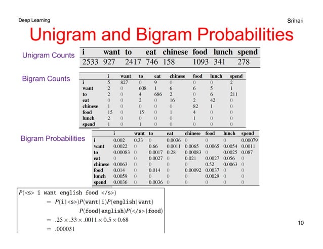 12.4.1 n-grams.pdf