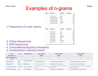12.4.1 n-grams.pdf | Free Download