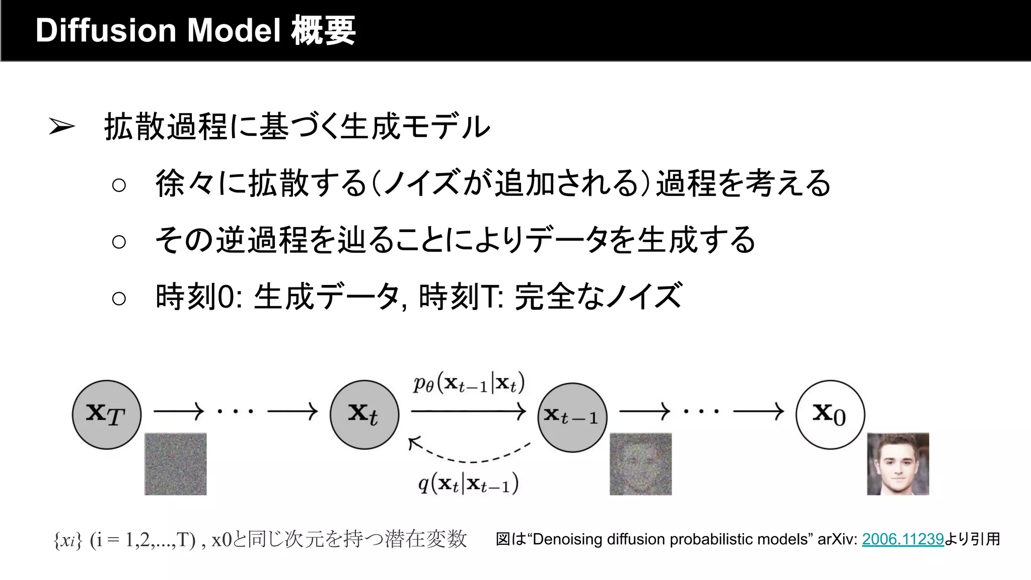12. Diffusion Model の数学的基礎.pdf | Artificial Intelligence | Technology & Computing