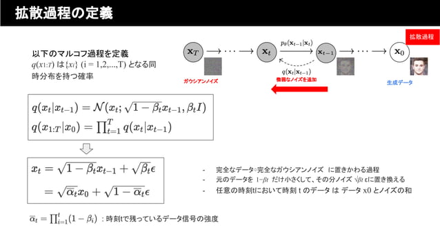 12. Diffusion Model の数学的基礎.pdf