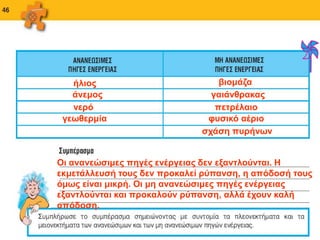 ΕΝΕΡΓΕΙΑ - ΦΕ 12.ppt