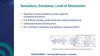 12.10-16.40-RISC-V_Stefan_Wallentowitz.pdf