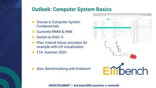 12.10-16.40-RISC-V_Stefan_Wallentowitz.pdf