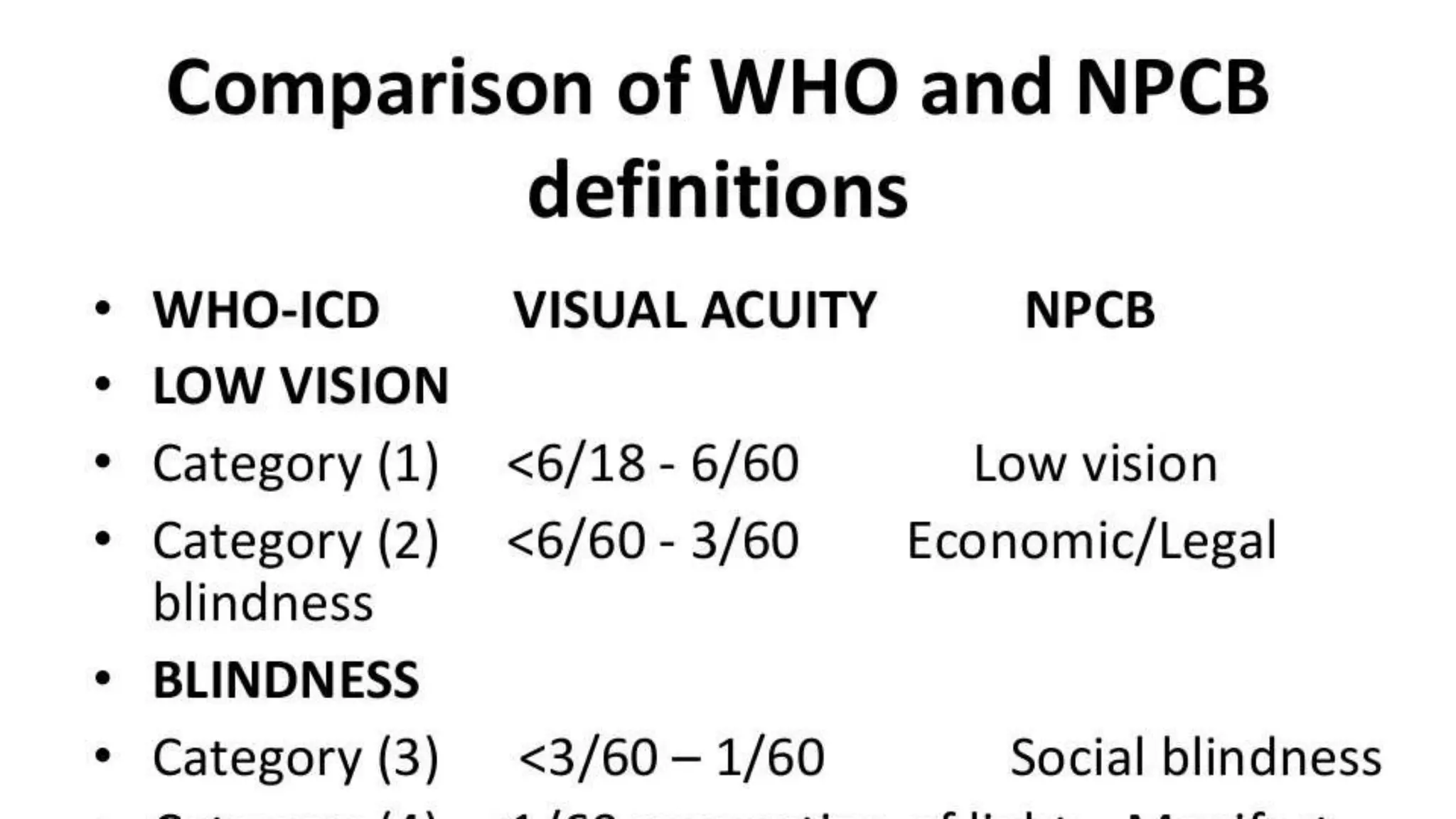 12.2 NPCB.pptx | Eye and Vision Conditions | Diseases and Conditions