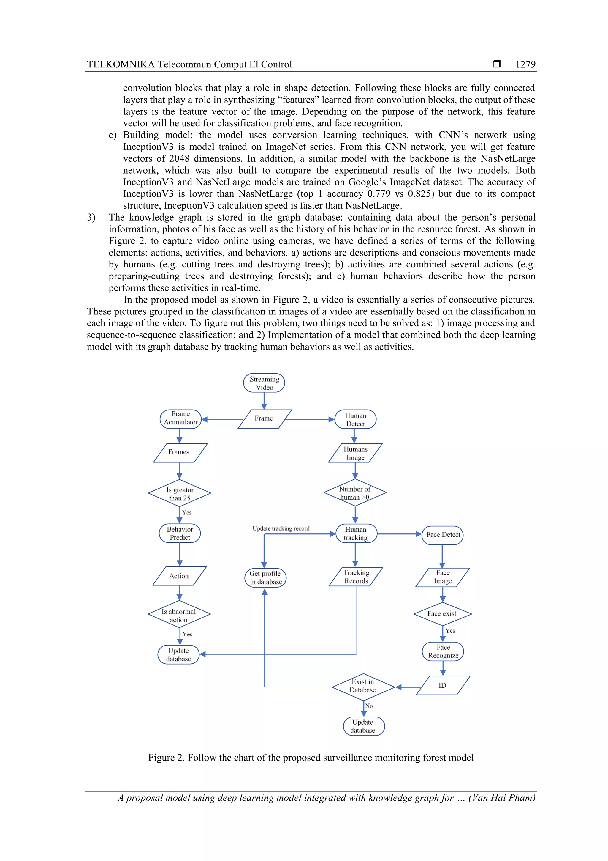 A proposal model using deep learning model integrated with knowledge ...