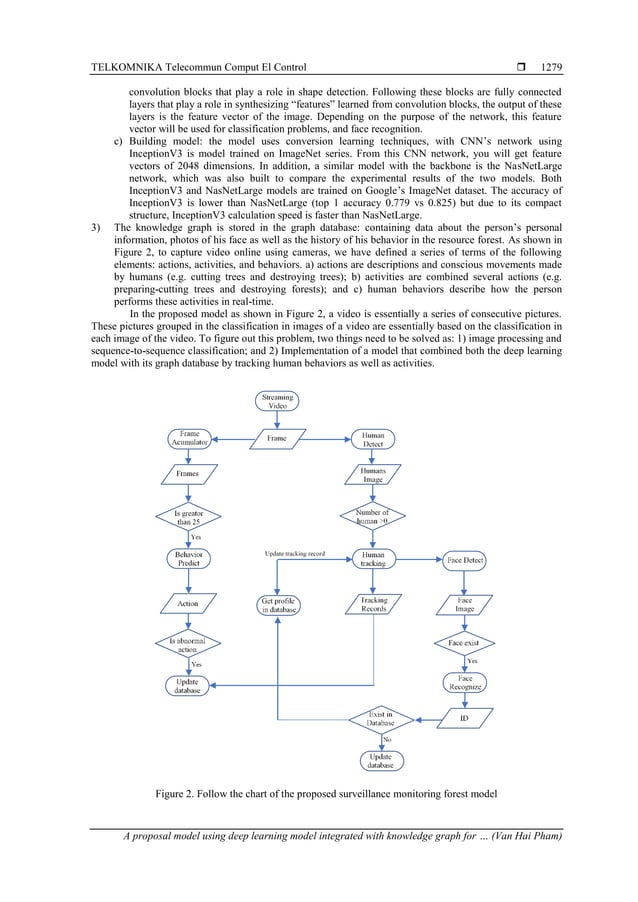 A Proposal Model Using Deep Learning Model Integrated With Knowledge Graph For Monitoring Human