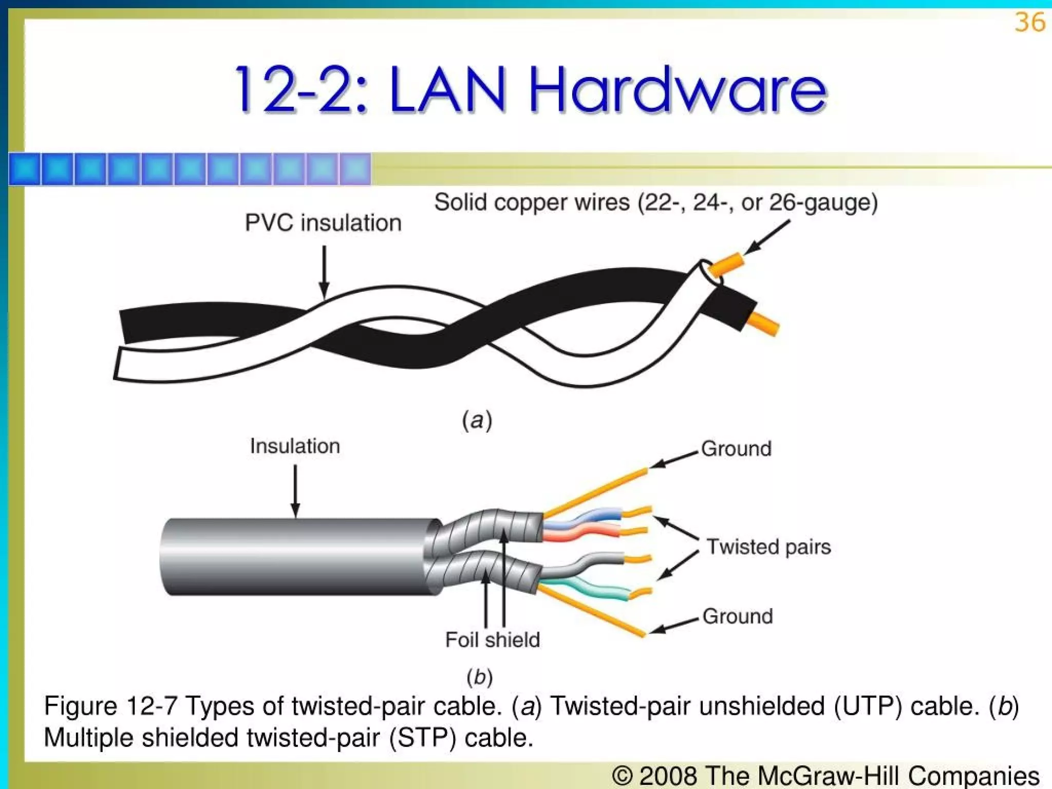 Principles of Electronic Communication System - Chapter 12 | PDF