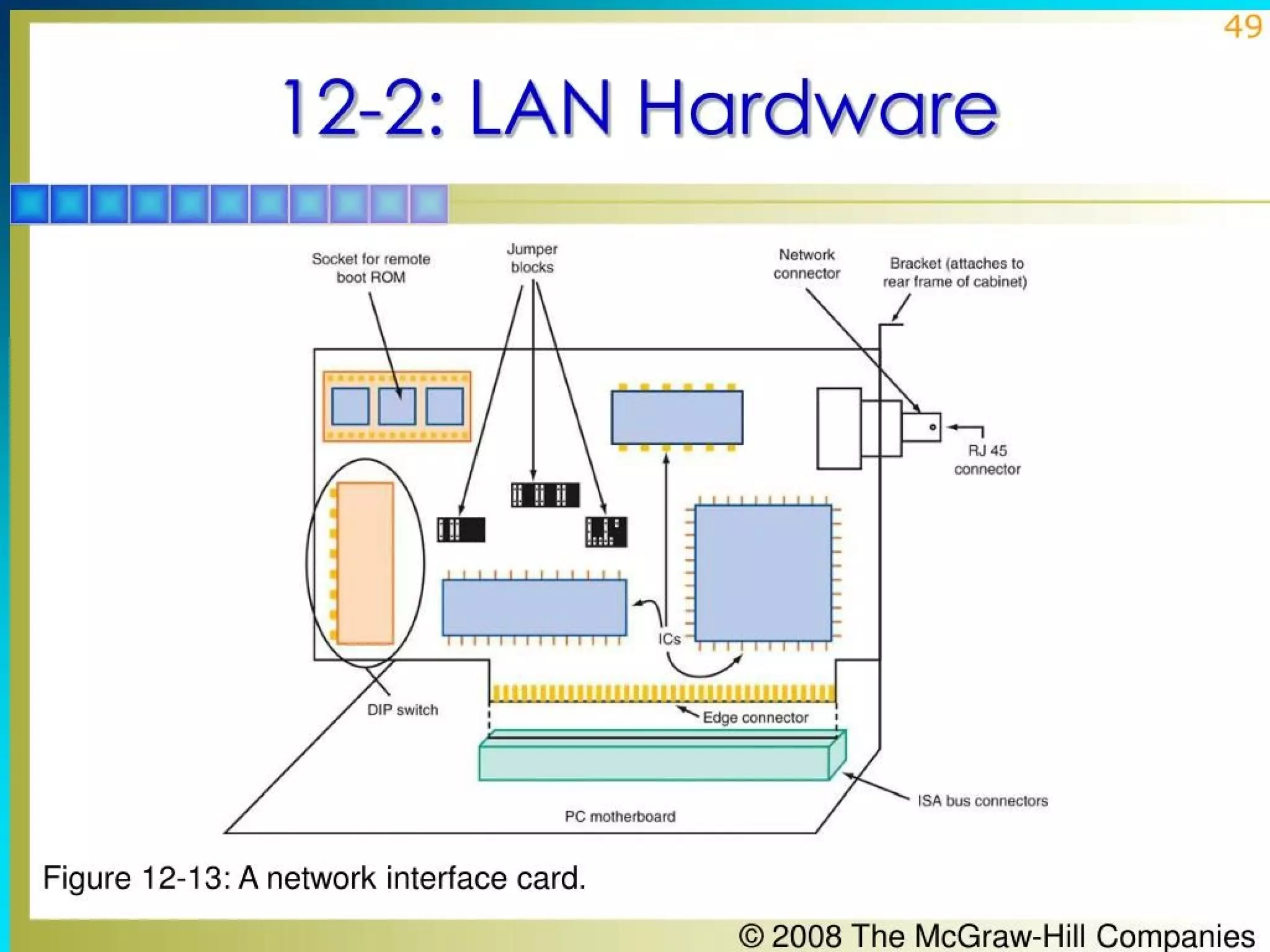 Principles of Electronic Communication System - Chapter 12 | PDF