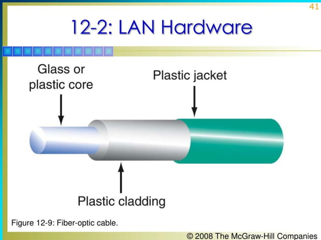 Principles of Electronic Communication System - Chapter 12 | PDF